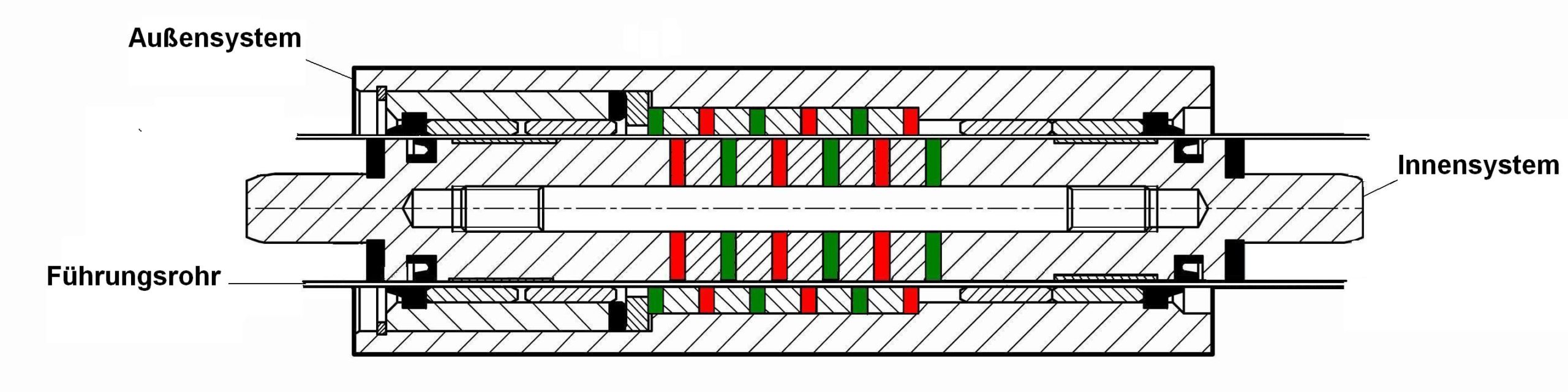 Axial thrust coupling | Tridelta Magnetsysteme